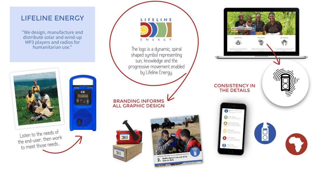 From own comms DIY to specialist support for others in the sector